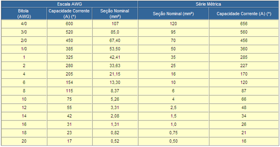 Características Físicas das Linhas de Transmissão (Cabos Condutores ...