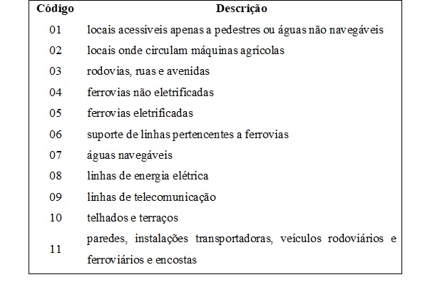 Comportamento Eletromecânico de uma Linha de Transmissão. – Transmissão ...